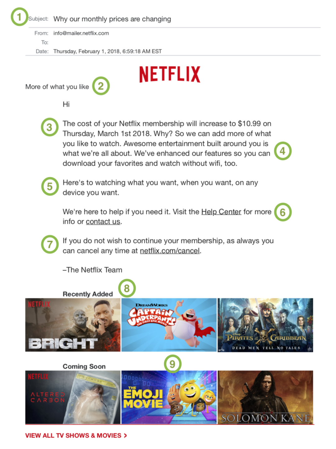 Anatomy of a Brand Email: Netflix Monthly Price Change